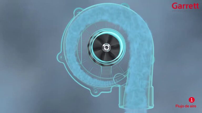 ¿Qué es el Turbo de un Coche? Descubre su Funcionamiento y Beneficios ...